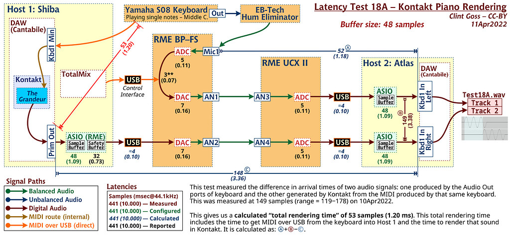 Does incoming MIDI go through the ASIO Sample Buffer? - Cantabile - Cantabile Community